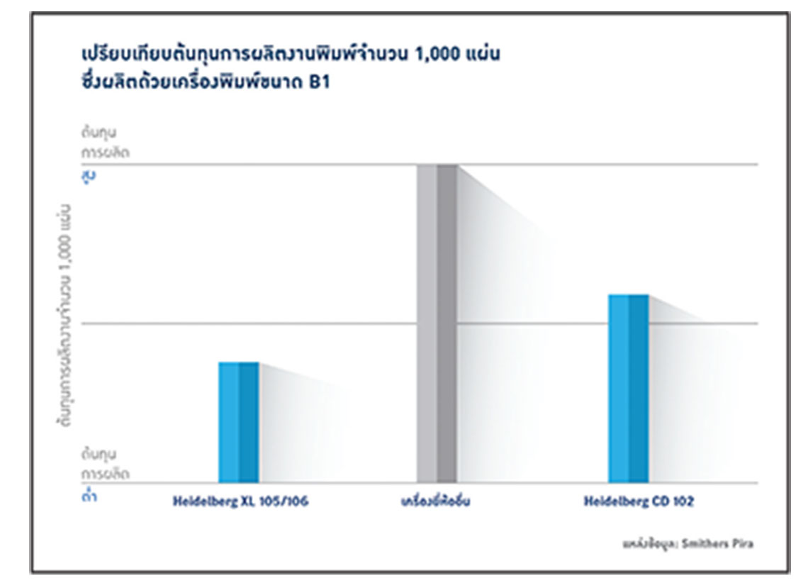 Smithers Pira เปิดเผยการวิจัย " ไฮเดลเบิร์ก"